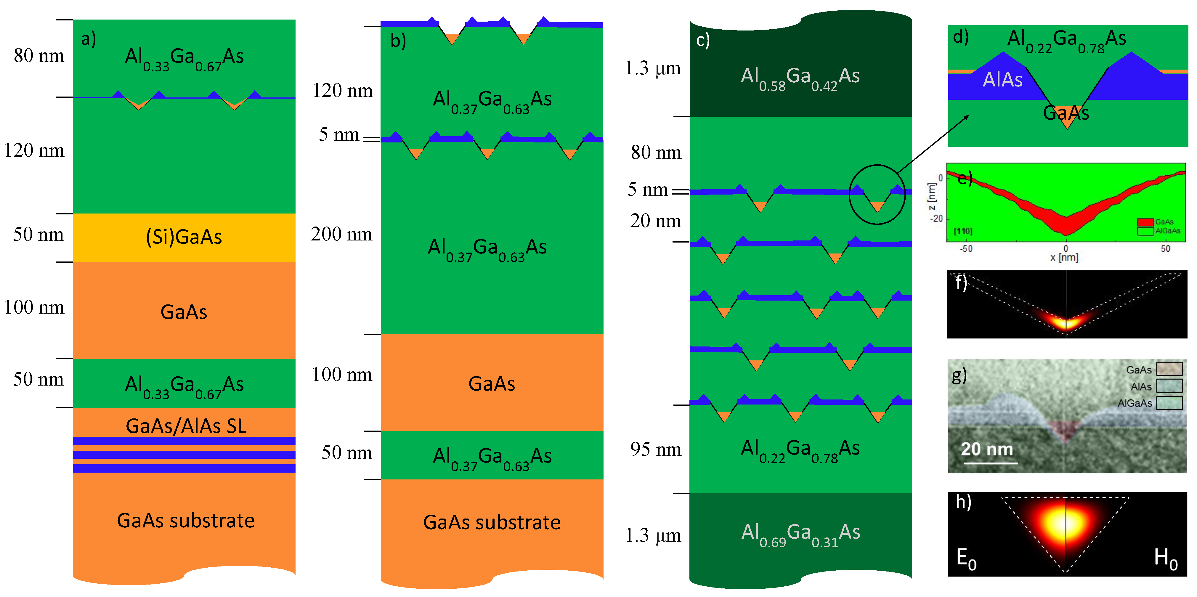 Luminescence from Droplet-Etched GaAs Quantum Dots at and Close to Room ...