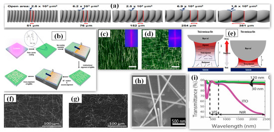 Silver Nanowire Synthesis and Strategies for Fabricating Transparent ...