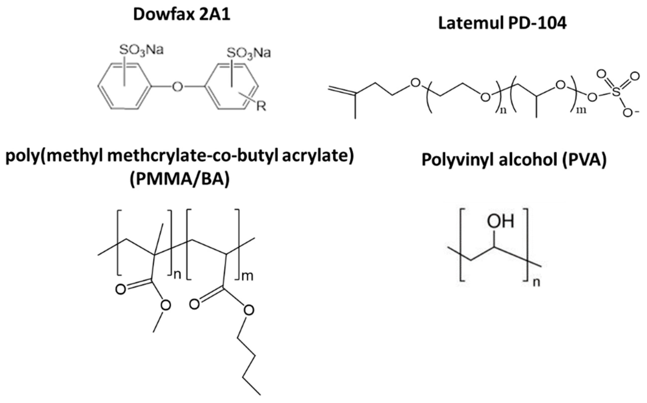 Green Electrospinning of Polymer Latexes: A Systematic Study of the ...