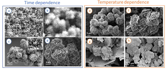 Synthesis and Characterization of Layered Double Hydroxides as ...