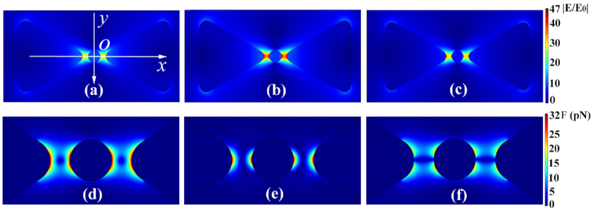 Theoretical Study on Symmetry-Broken Plasmonic Optical Tweezers for Heterogeneous Noble-Metal ...