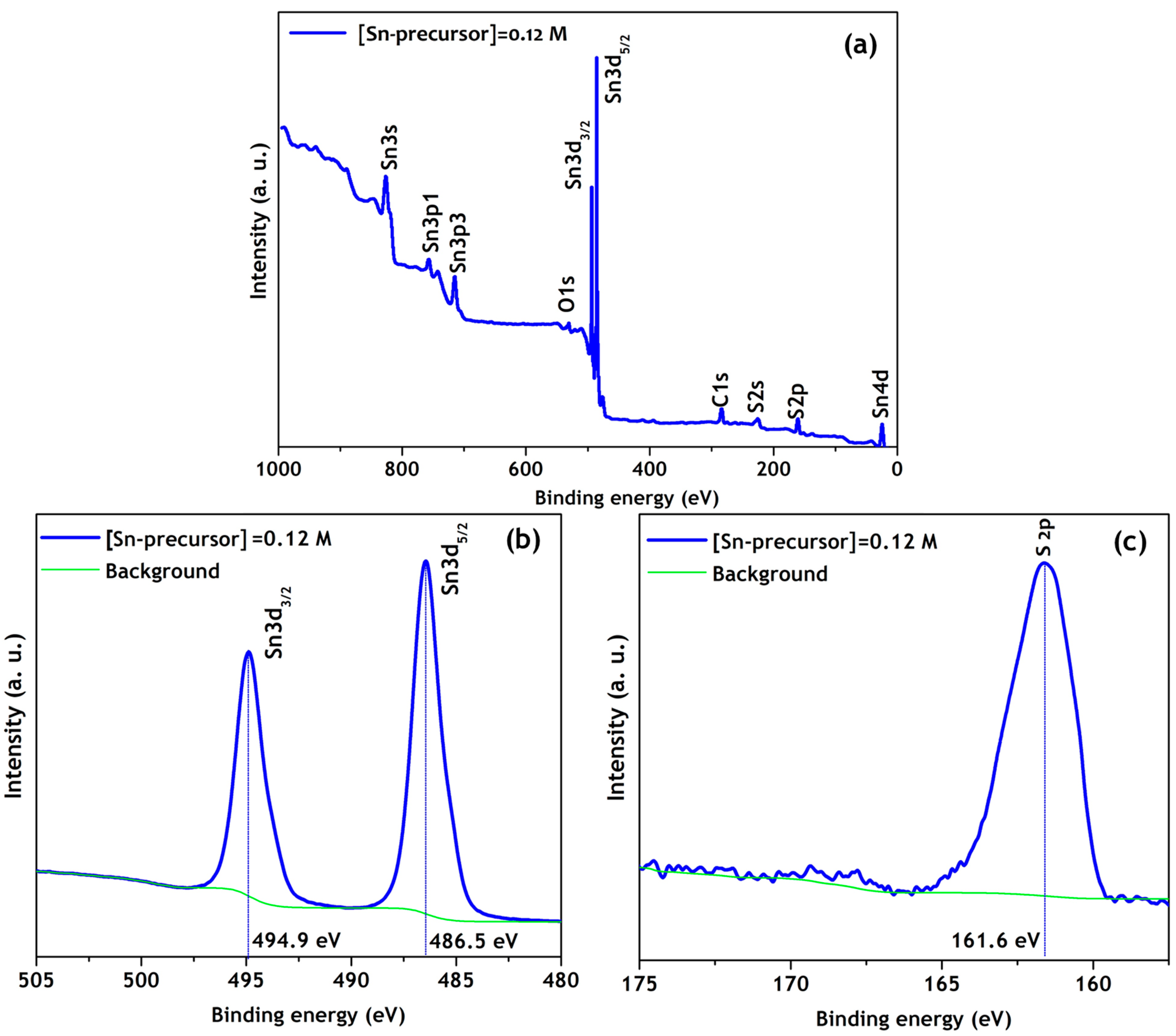 Synthesis and Characterization of π-SnS Nanoparticles and Corresponding ...