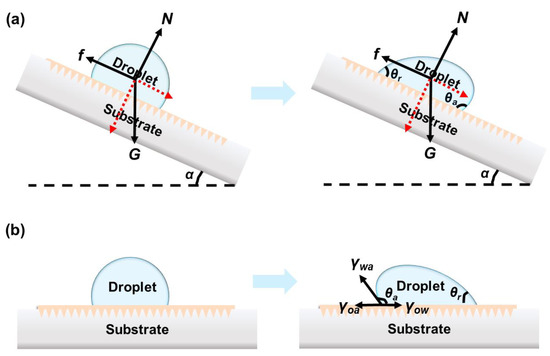 A Review of Smart Lubricant-Infused Surfaces for Droplet Manipulation