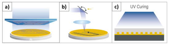 UV Nanoimprint Lithography: Geometrical Impact on Filling Properties of Nanoscale Patterns