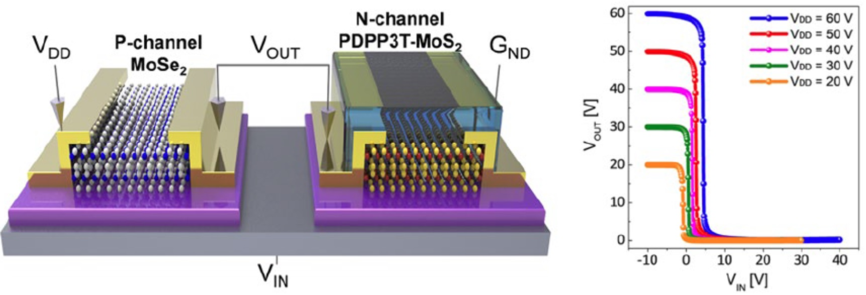 Nanomaterials | Free Full-Text | Recent Advances in Electrical Doping ...