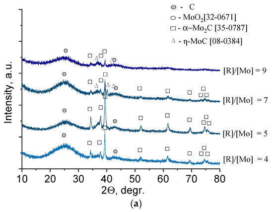 Simple Synthesis of Molybdenum Carbides from Molybdenum Blue Nanoparticles
