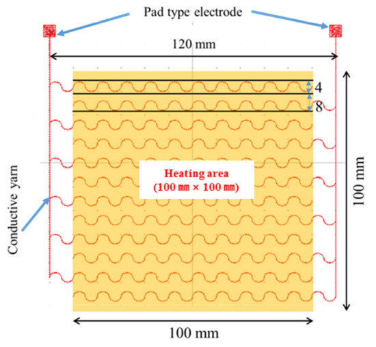 Properties of Surface Heating Textile for Functional Warm Clothing ...