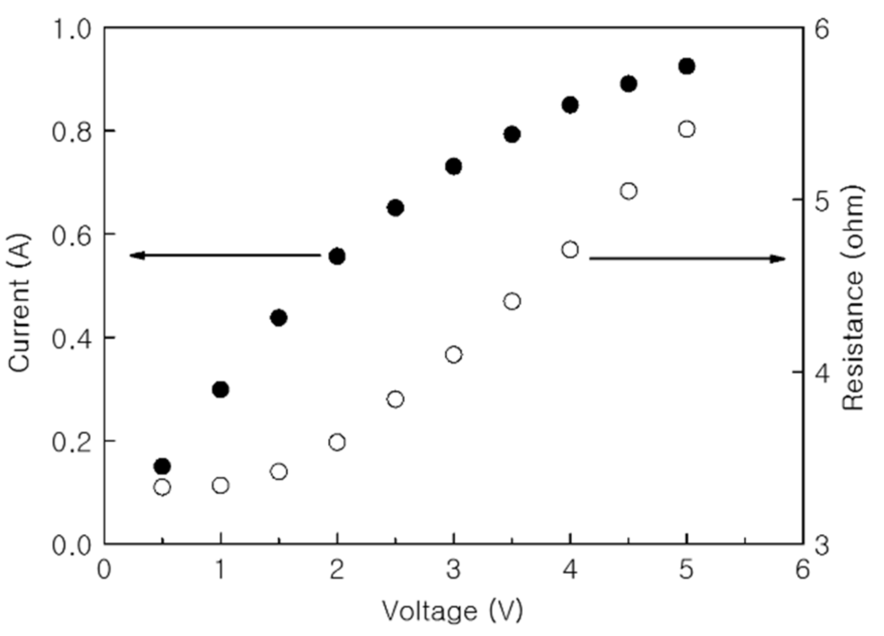 Nanomaterials | Free Full-Text | Properties of Surface Heating Textile ...