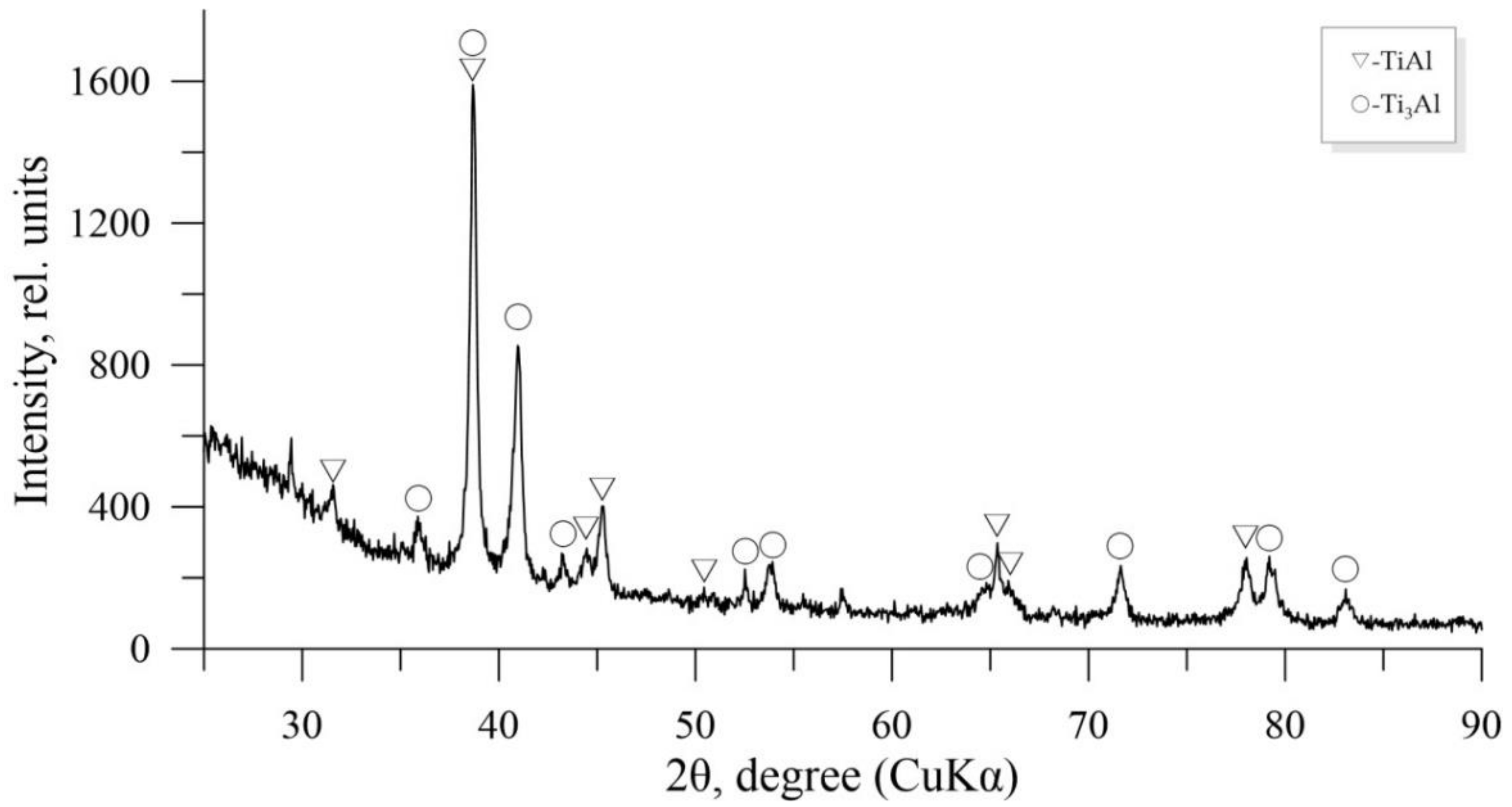 The Influence of Scandium on the Composition and Structure of the Ti-Al ...