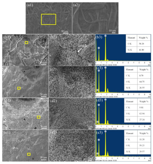 Graphene Oxide/Reduced Graphene Oxide Enhanced Noniridescent Structural ...