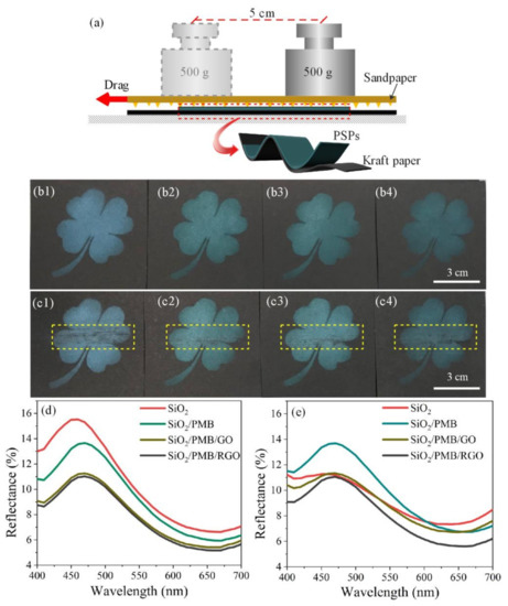Graphene Oxide/Reduced Graphene Oxide Enhanced Noniridescent Structural ...