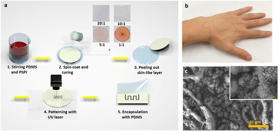 Highly Skin-Conformal Laser-Induced Graphene-Based Human Motion ...