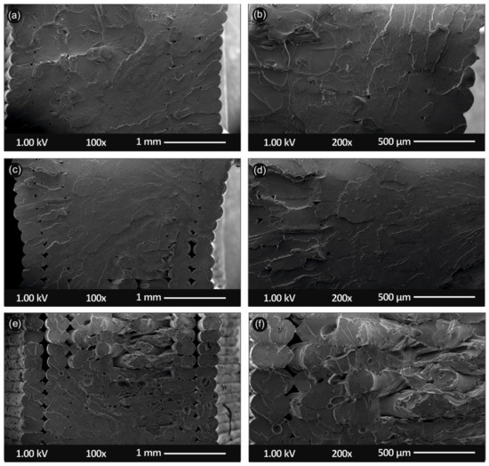 Nanomaterials | Free Full-Text | Enhanced Mechanical, Thermal and ...