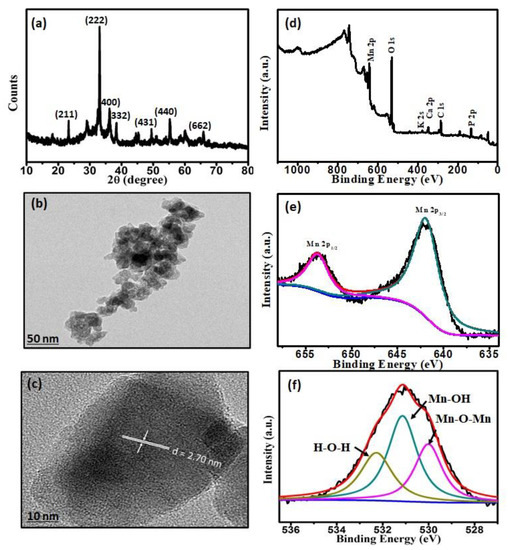 Nanomaterials | Free Full-Text | Manganese Oxide Nanoparticles as Safer ...