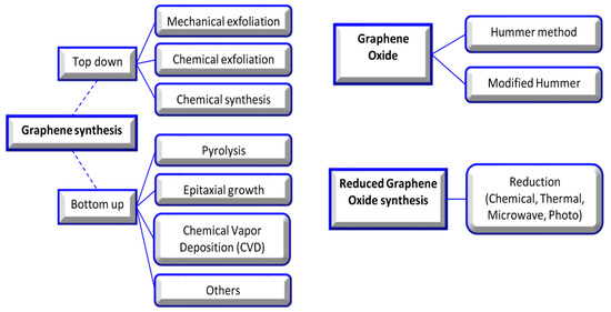 Graphene Oxide: Opportunities and Challenges in Biomedicine