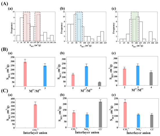 Mixed Metal Oxide by Calcination of Layered Double Hydroxide ...
