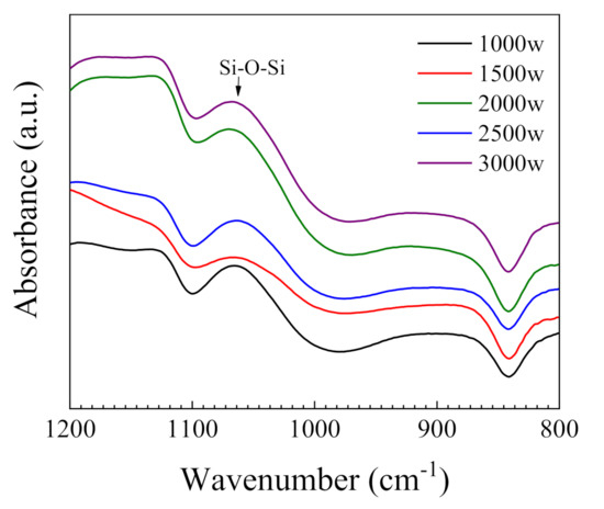 Deposition and Characterization of RP-ALD SiO2 Thin Films with ...