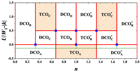 Charge-Order on the Triangular Lattice: A Mean-Field Study for the ...