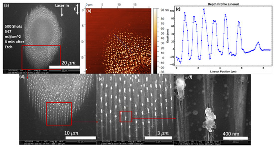 Extreme Sub-Wavelength Structure Formation from Mid-IR Femtosecond ...