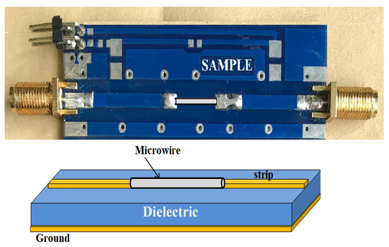 High-Frequency Magnetoimpedance (MI) and Stress-MI in Amorphous ...