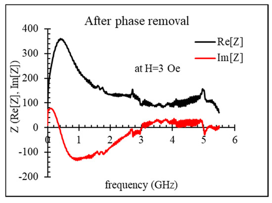High-Frequency Magnetoimpedance (MI) and Stress-MI in Amorphous ...