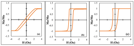 High-Frequency Magnetoimpedance (MI) and Stress-MI in Amorphous ...