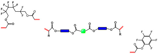 SiO2 Nanoparticles-Acrylate Formulations for Core and Cladding in Planar Optical Waveguides