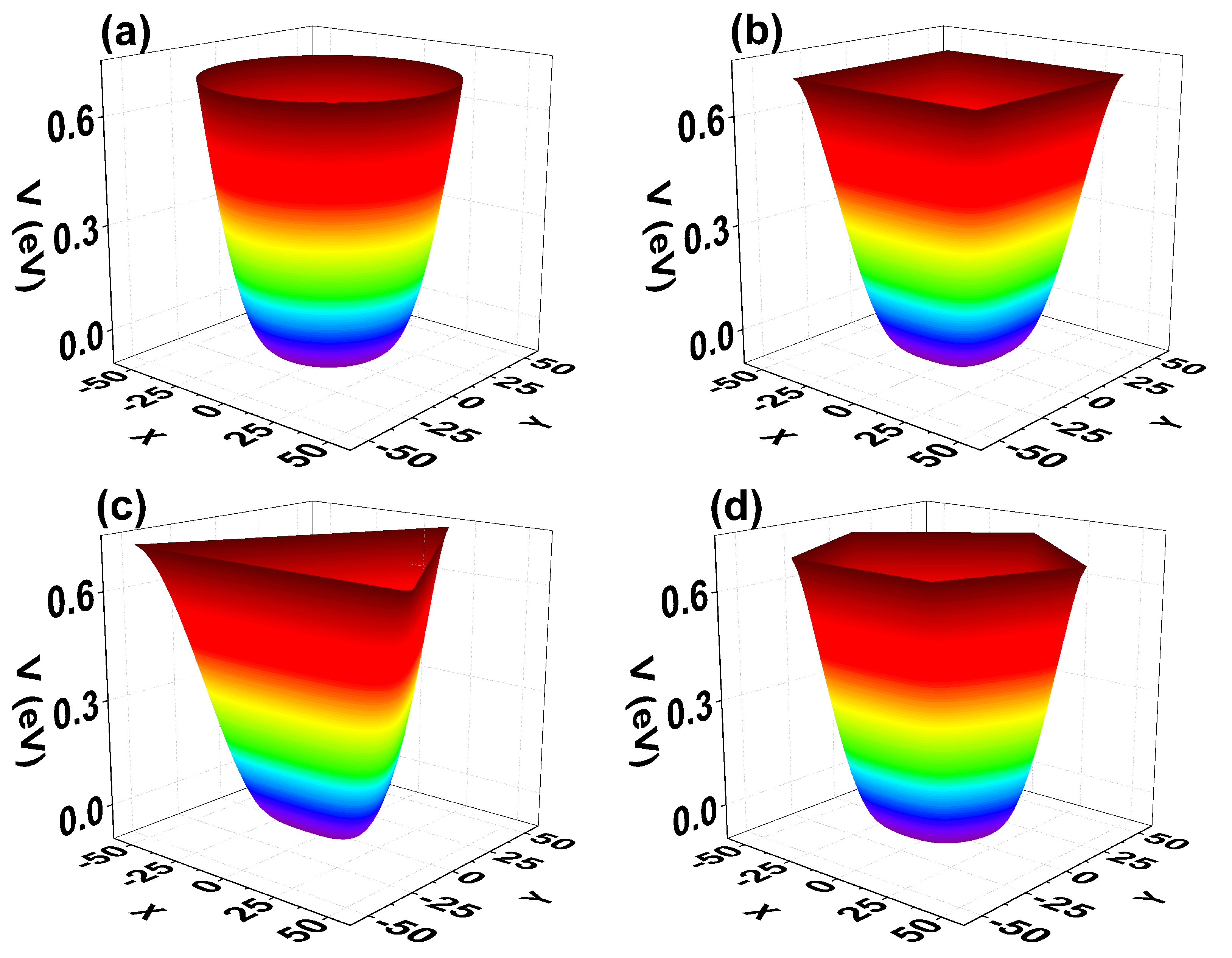 Self-Consistent Schrödinger-Poisson Study of Electronic Properties of ...