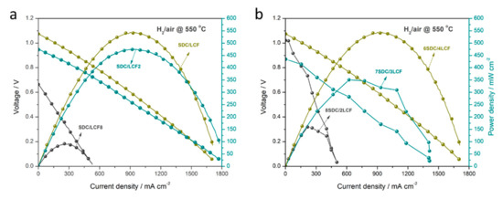 Layered LiCoO2–LiFeO2 Heterostructure Composite for Semiconductor-Based ...