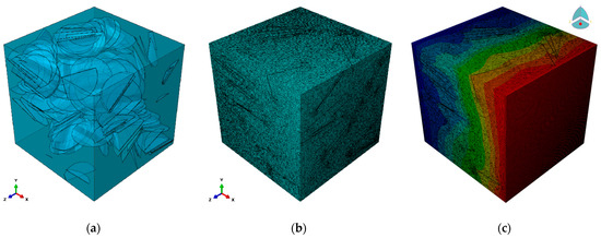 Nanomaterials | Free Full-Text | A Multiscale Investigation on the ...