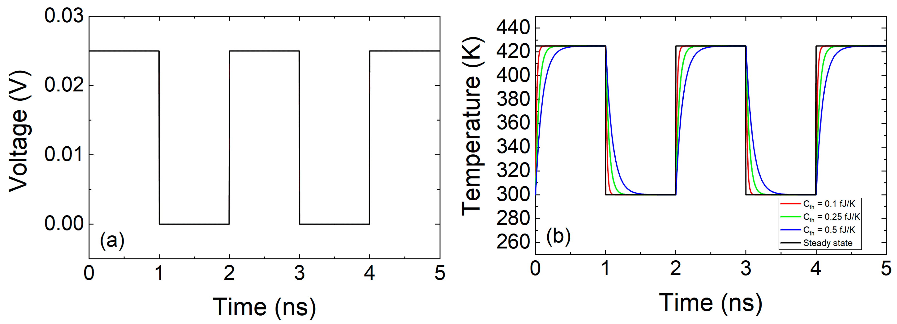 Nanomaterials | Free Full-Text | On the Thermal Models for Resistive ...