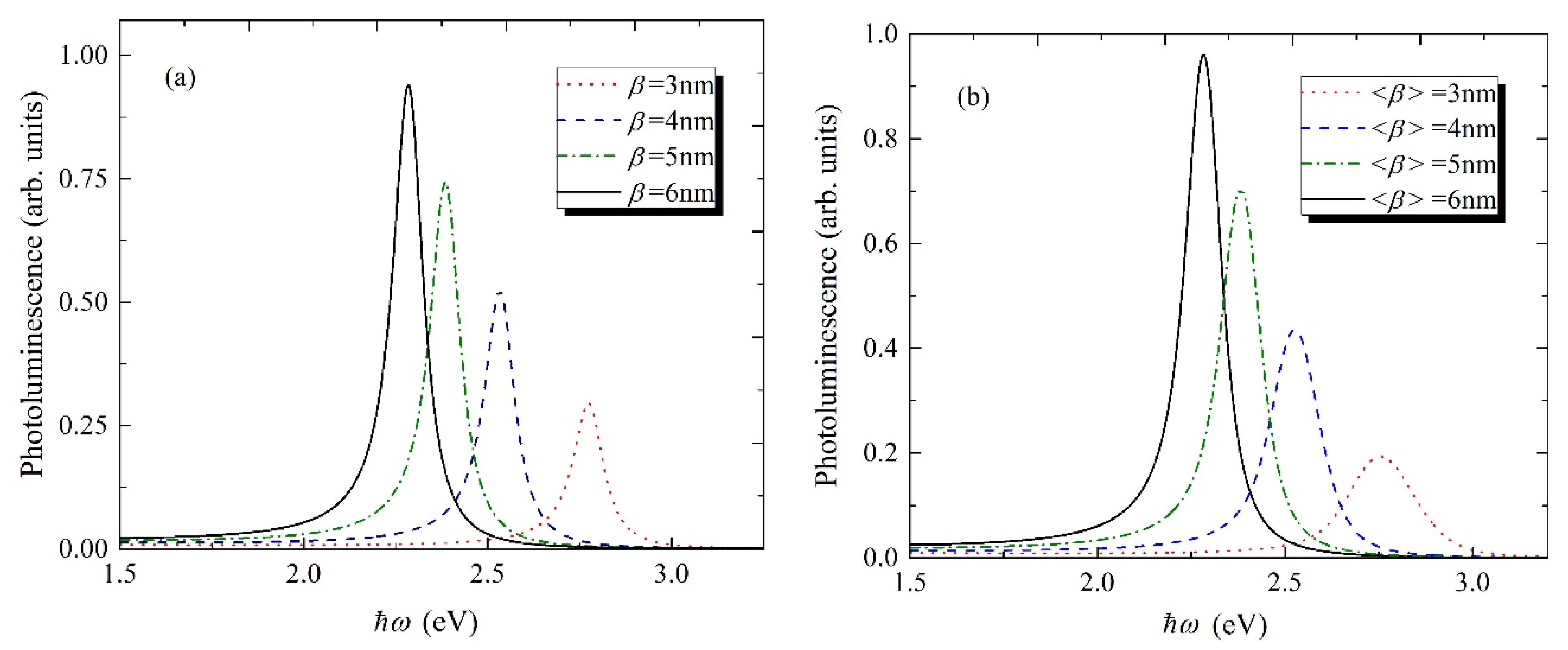 Exciton-Related Raman Scattering, Interband Absorption and ...