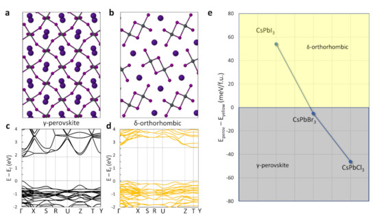 Exploring the Structural Competition between the Black and the Yellow ...