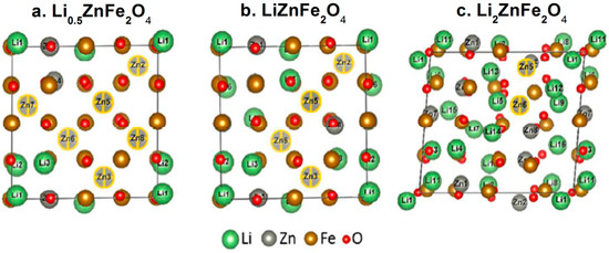 Nanostructured ZnFe2O4: An Exotic Energy Material
