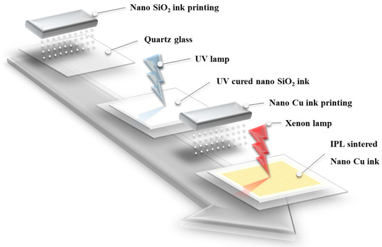Optimization of Hybrid Ink Formulation and IPL Sintering Process for ...