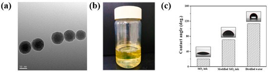 Optimization of Hybrid Ink Formulation and IPL Sintering Process for ...