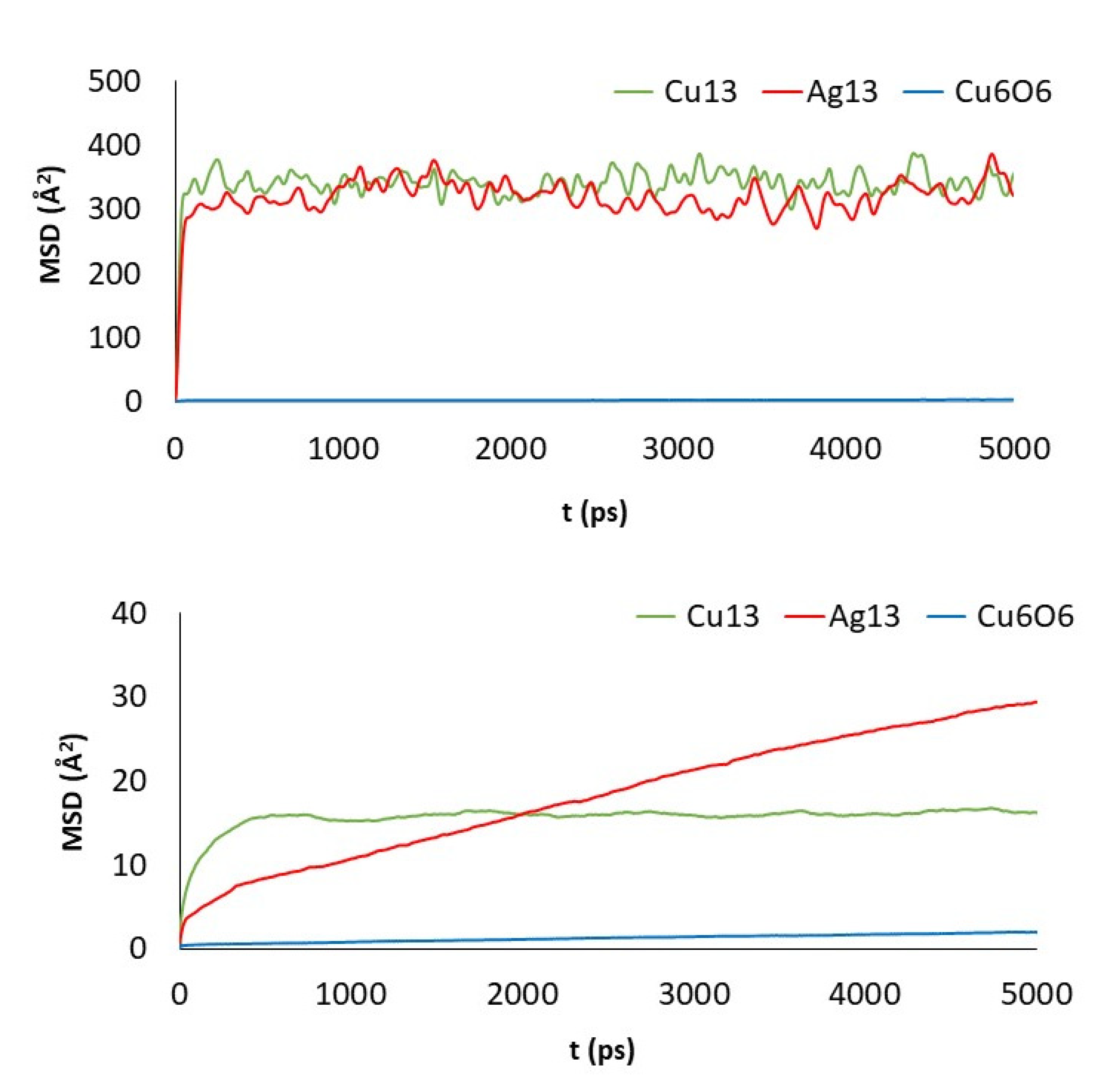 Interaction between Graphene-Based Materials and Small Ag, Cu, and CuO ...