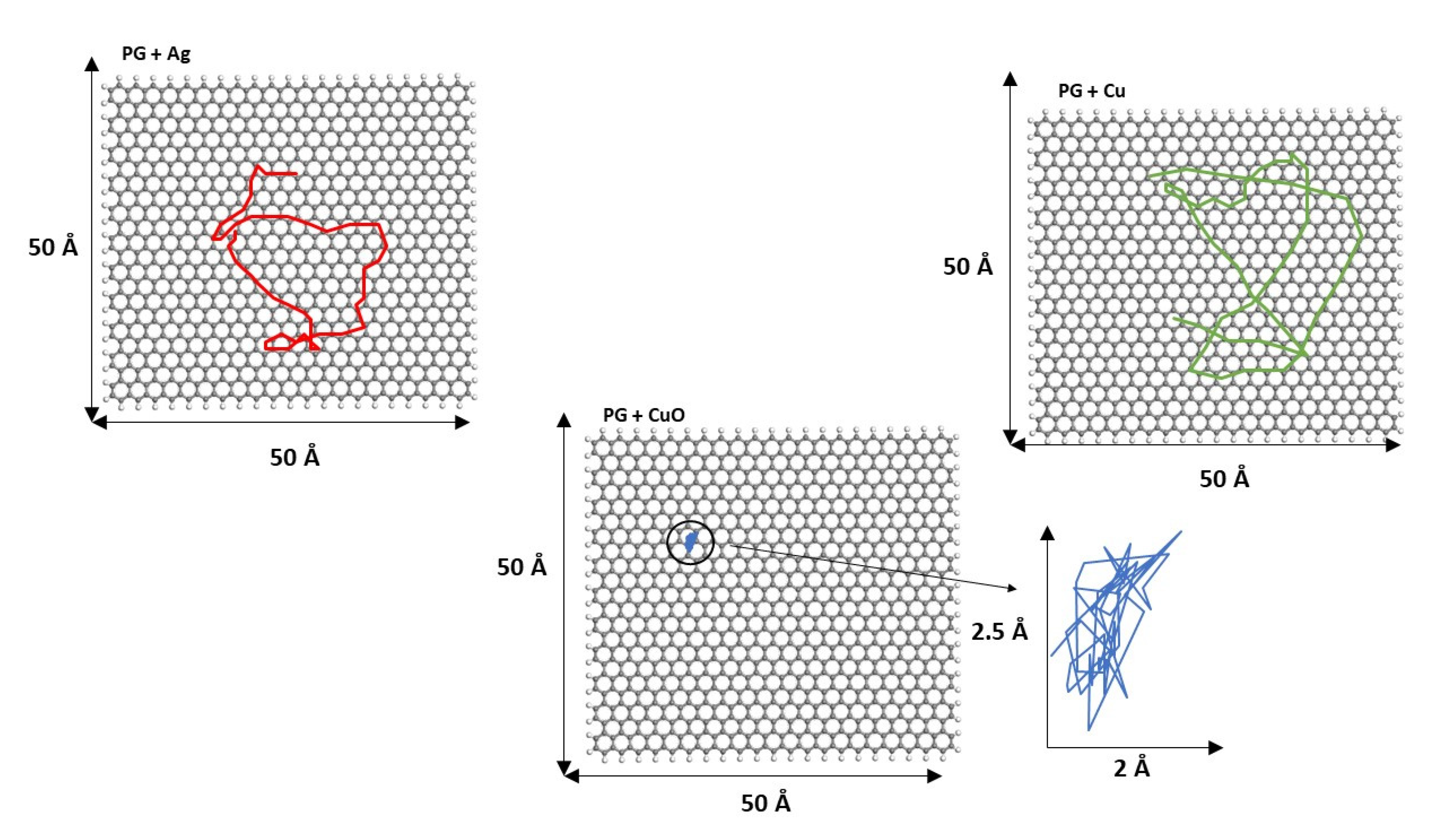 Interaction between Graphene-Based Materials and Small Ag, Cu, and CuO ...