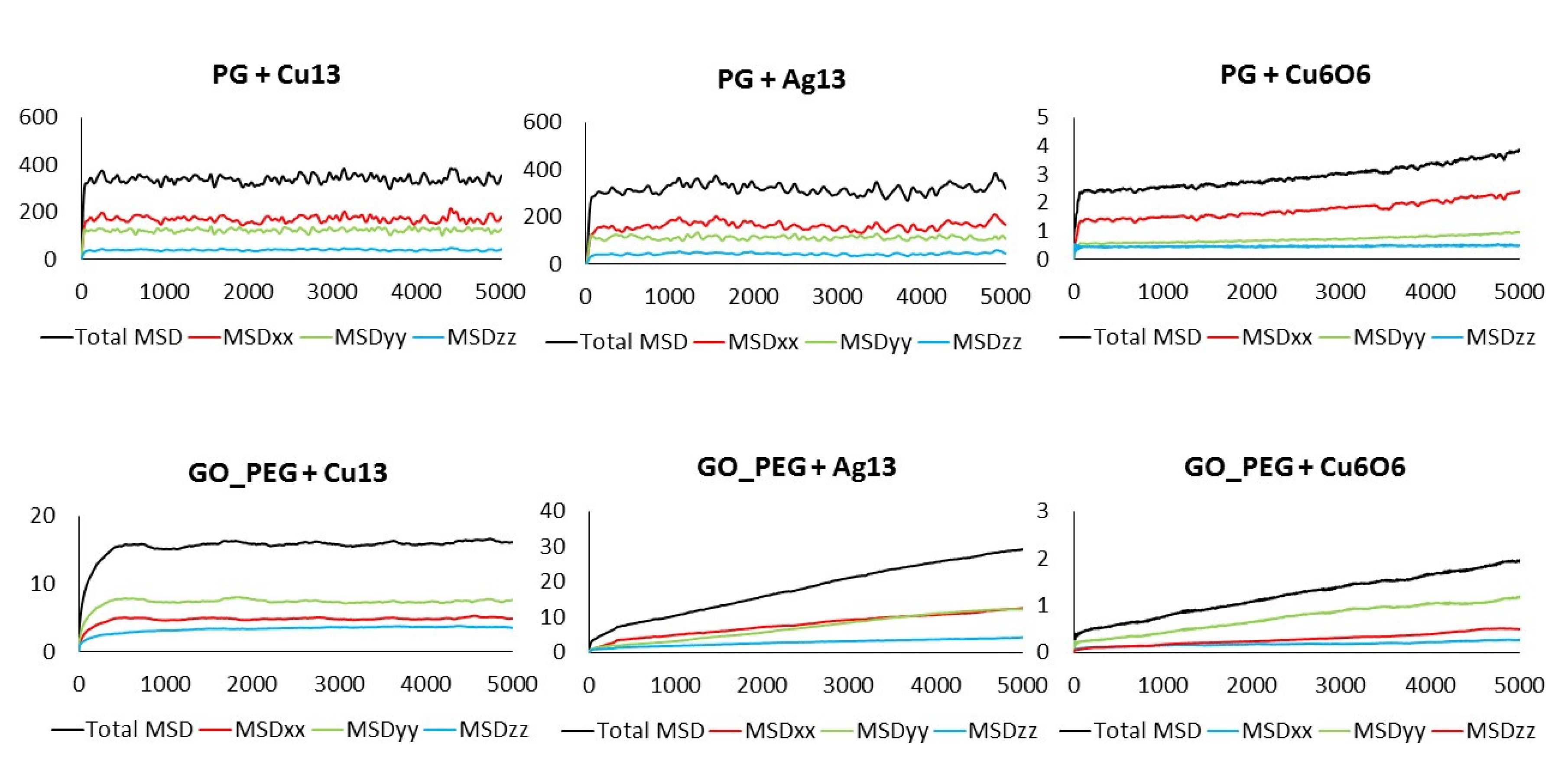 Interaction between Graphene-Based Materials and Small Ag, Cu, and CuO ...