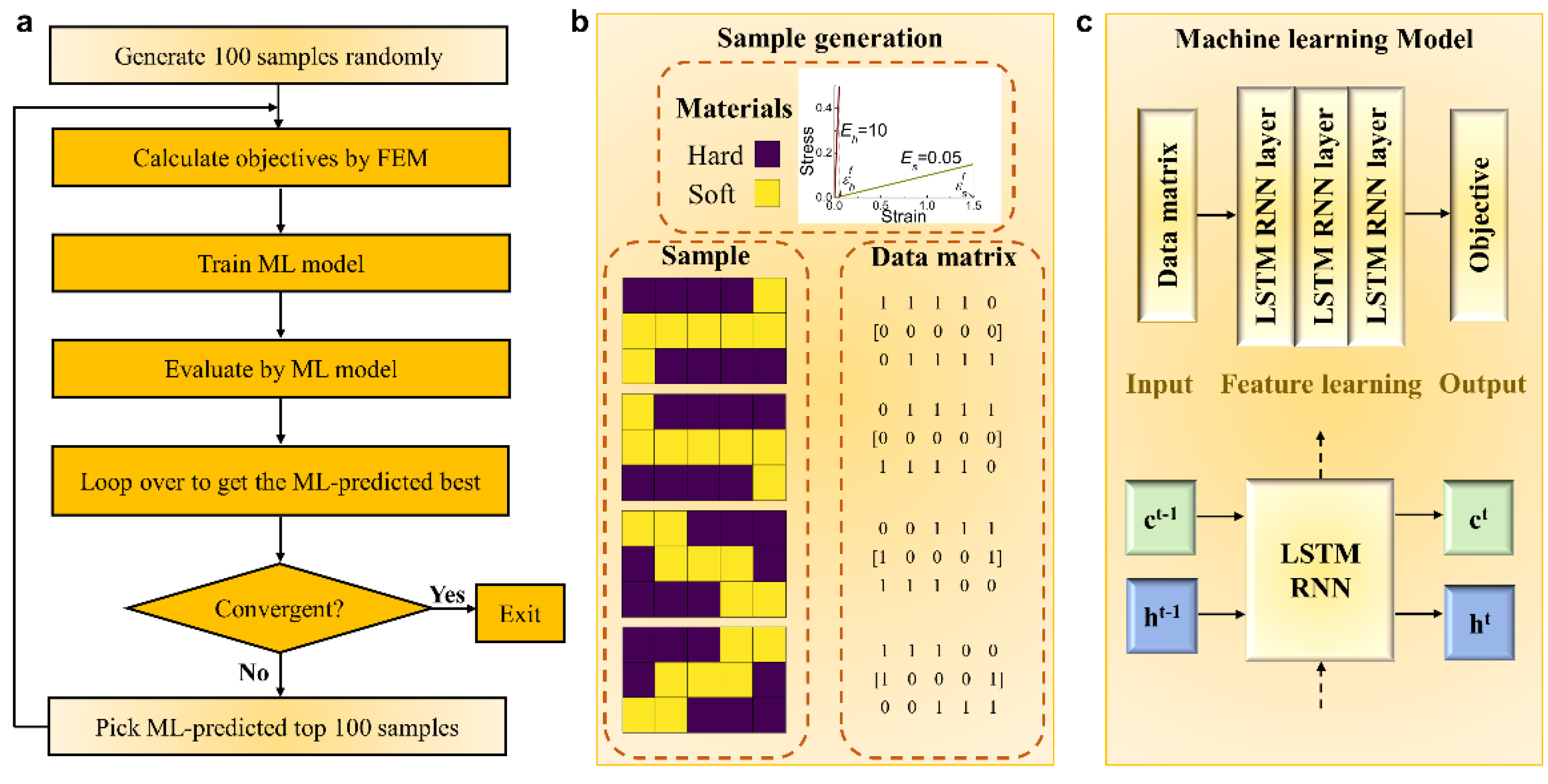 Nanomaterials | Free Full-Text | A Novel Long Short-Term Memory Based ...