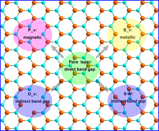 Nanomaterials | Free Full-Text | Defects and Strain Engineering of ...