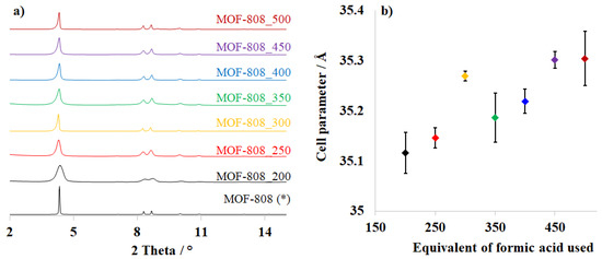 Efficient Removal of Chromium(VI) Anionic Species and Dye Anions from ...