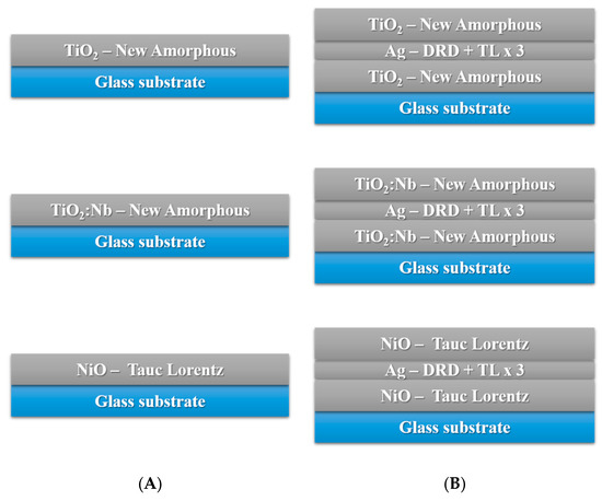 Studies on the Physical Properties of TiO2:Nb/Ag/TiO2:Nb and NiO/Ag/NiO ...