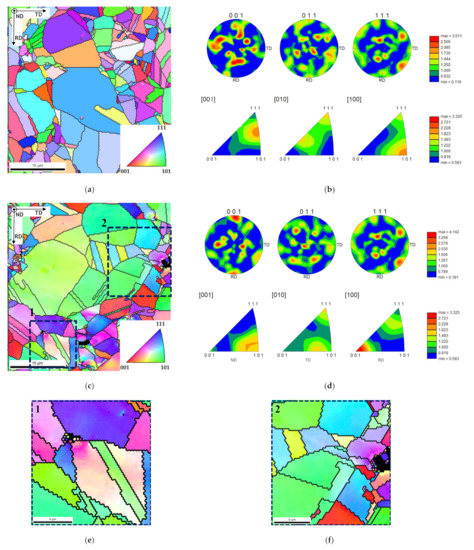 Investigation on the Strengthening Mechanisms of Nickel Matrix ...