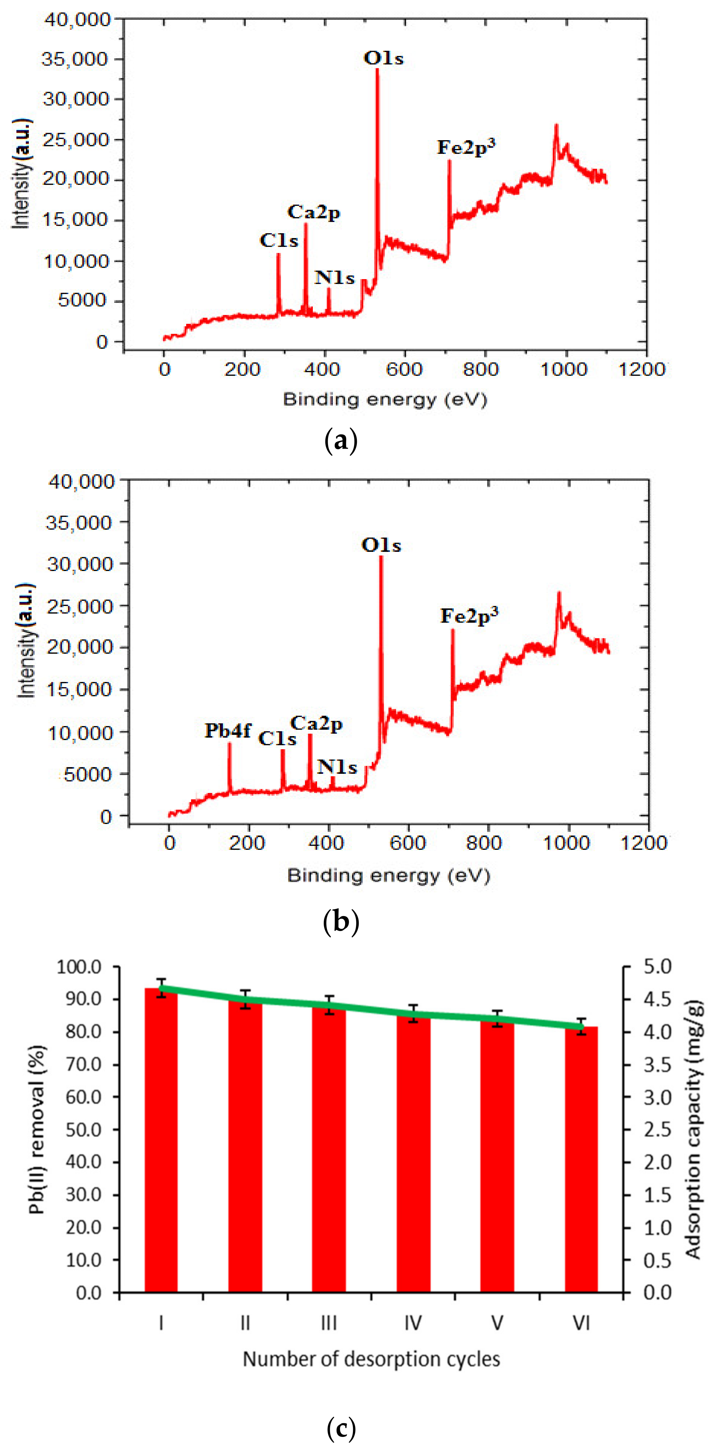 Nanomaterials Free Full Text Synthesis Of Cafe2o4 Ngo Nanocomposite