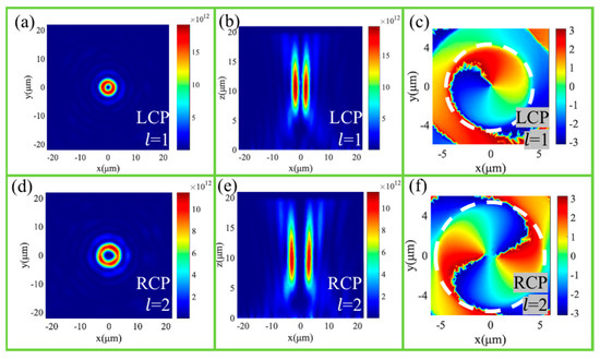 High-Efficiency Spin-Related Vortex Metalenses