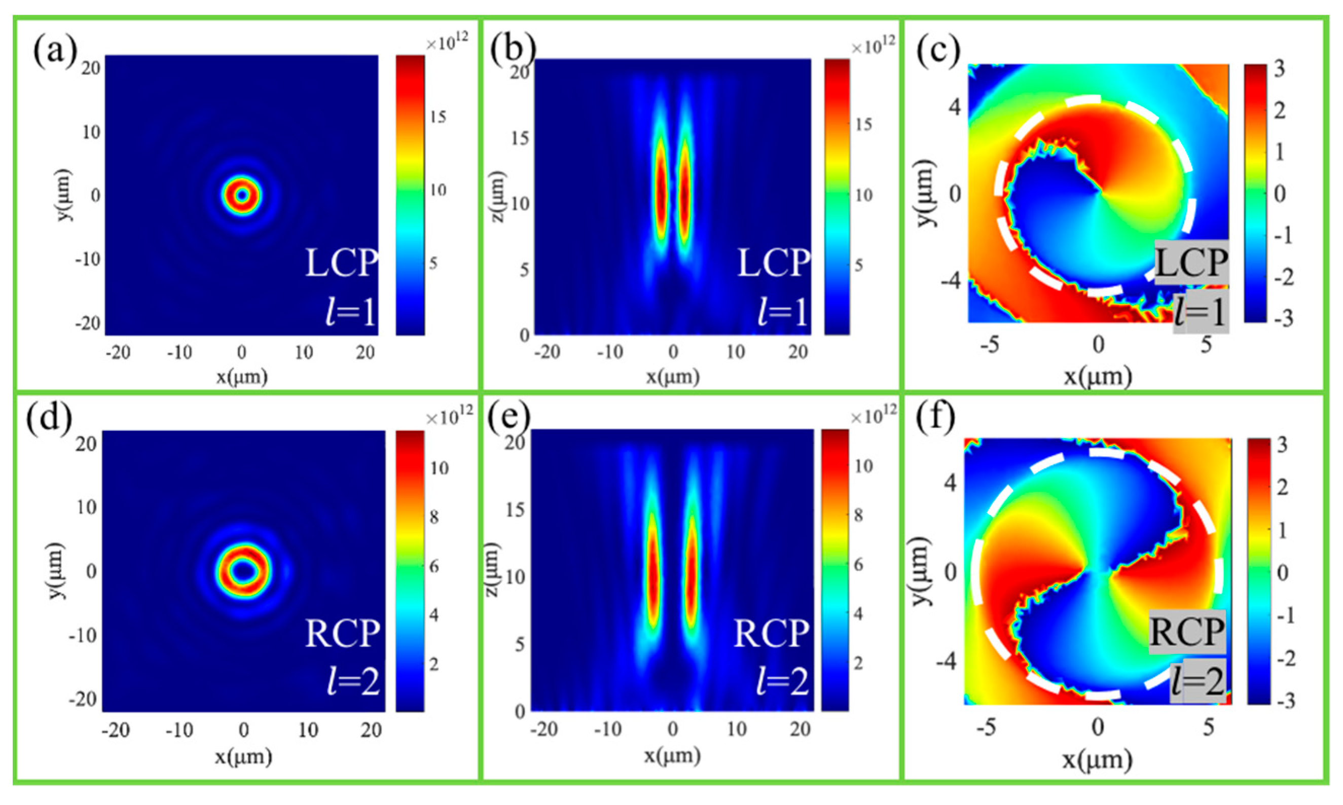 High-Efficiency Spin-Related Vortex Metalenses