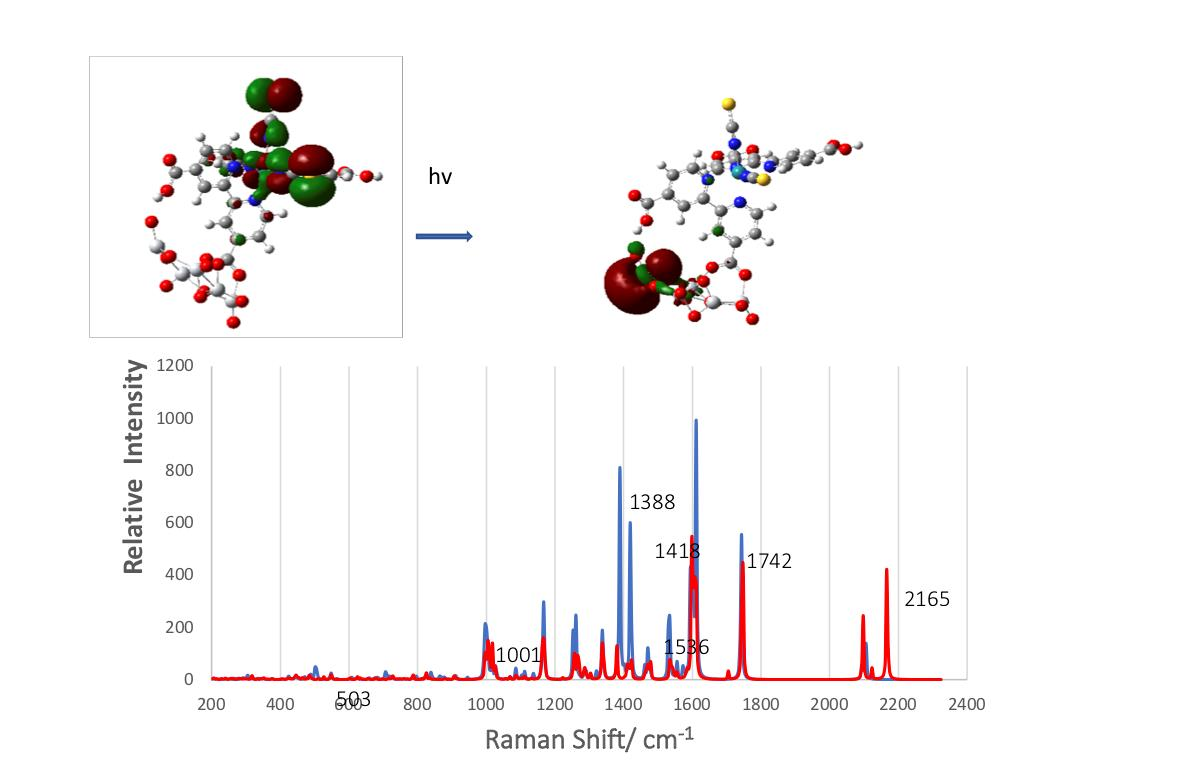 Nanomaterials | Free Full-Text | DFT and TD-DFT Investigation of a ...