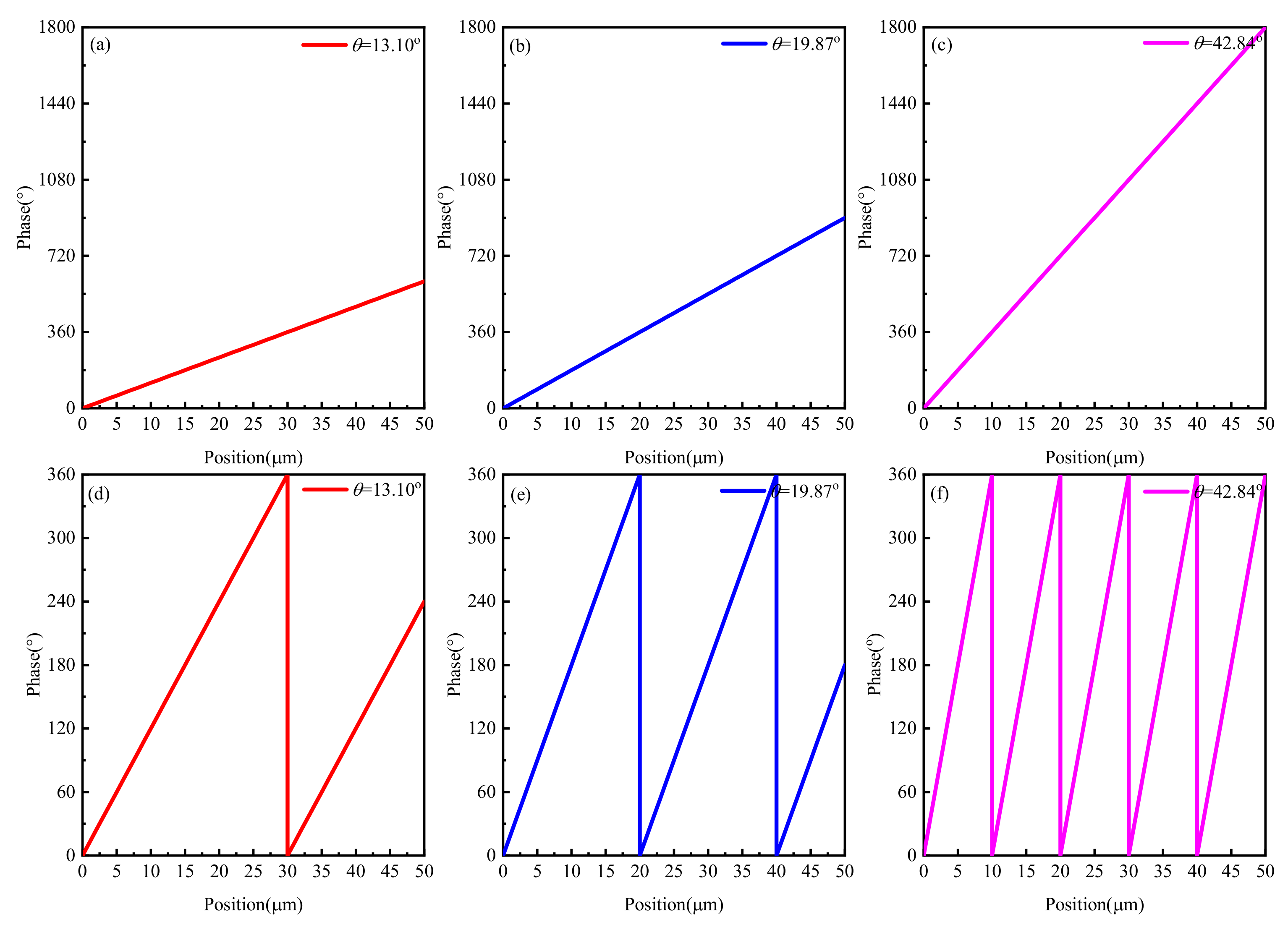 All-Solid-State Optical Phased Arrays of Mid-Infrared Based Graphene ...