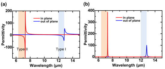 Extraordinary Optical Transmission by Hybrid Phonon–Plasmon Polaritons ...